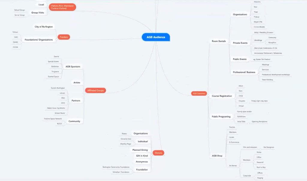 Getting Started - Data Shy to Data Driven