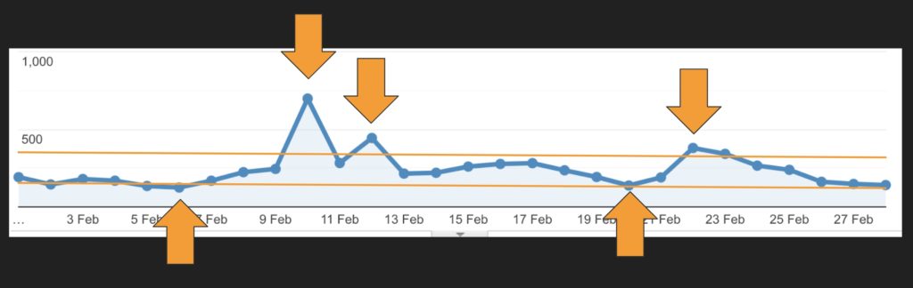 Turning Insights Into Action - Data Shy to Data Driven