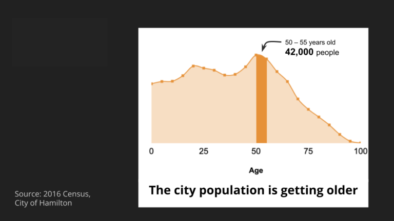 Telling a Data Story - Data Shy to Data Driven